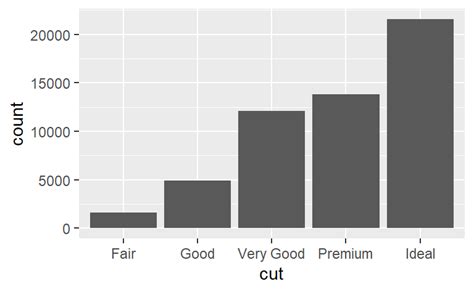 7 exploratory data analysis r for data science