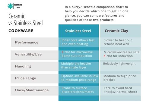 Ceramic Vs Stainless Steel Cookware Made Simple Ceramic Cookware Hub
