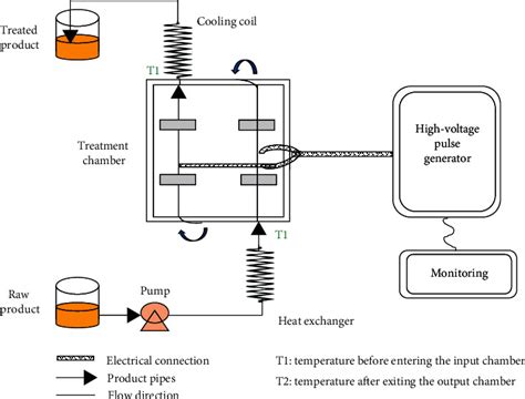 Environmentally Friendly Methods For Flavonoid Extraction From Plant Material Impact Of Their