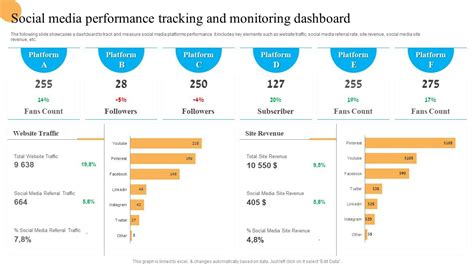 Social Media Performance Tracking System Improvement Plan To Enhance