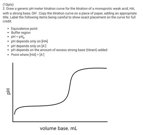 1opts 2 draw a generic ph meter titration curve for the titration of a monoprotic weak acid ha ...