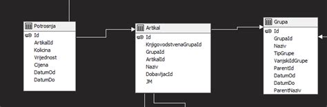 Total Sum Of Calculated Member Is Wrong Microsoft Qanda