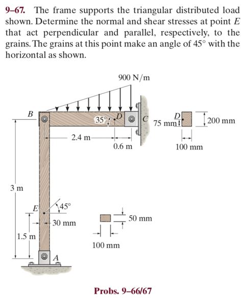 Solved 9 67 The Frame Supports The Triangular Distributed