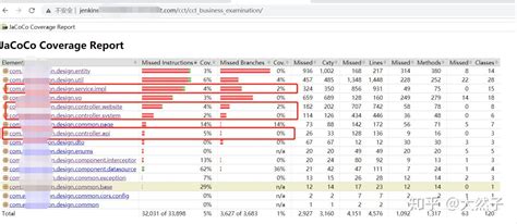 代码覆盖率测试 分析未被覆盖的几种情况 知乎