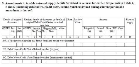 Important Things To Know About Gstr 1 Exceldatapro