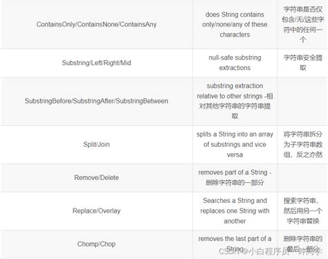 Java技术 Isempty 和 Isblank 的用法区别isnoneempty Csdn博客