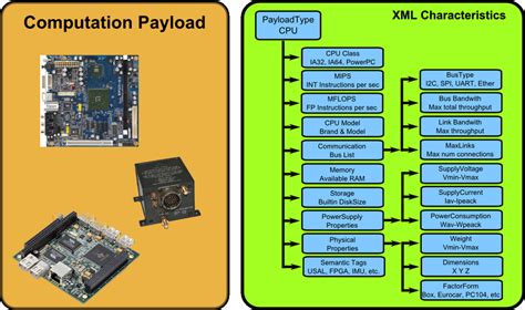 Computational Payload Characterization Download Scientific Diagram