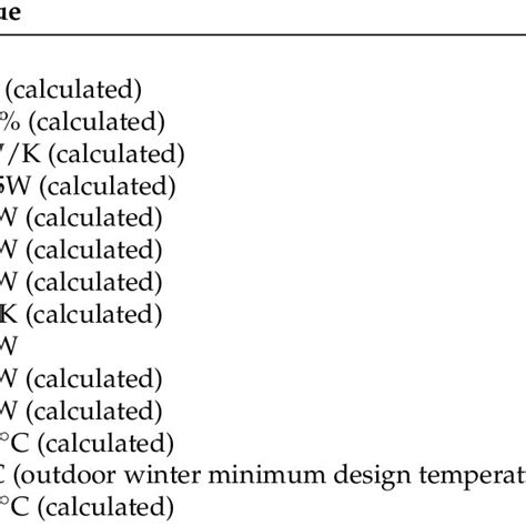 Input Parameters And Select Calculated Values Across Scenarios Download Scientific Diagram