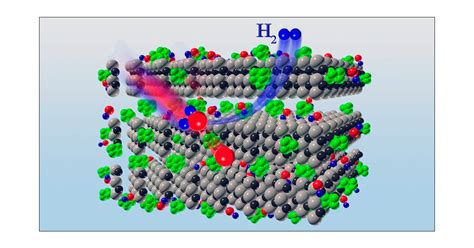 Embedded Ruthenium Nanoparticles Within Exfoliated Nanosheets Of Ti3c2tx For Hydrogen Evolution