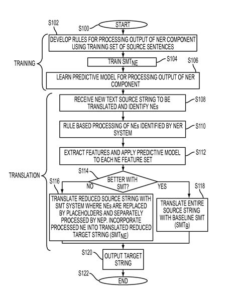 named entity recognition patented technology retrieval search results