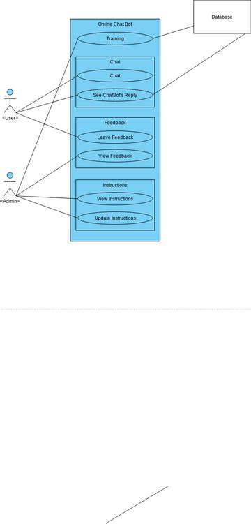 Ucd Vpd Visual Paradigm Community