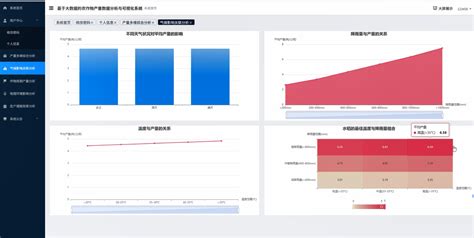 基于大数据的农作物产量数据分析系统 Excel分析农作物数据vs Hadoopspark大数据处理：技术层次天壤之别 Csdn博客