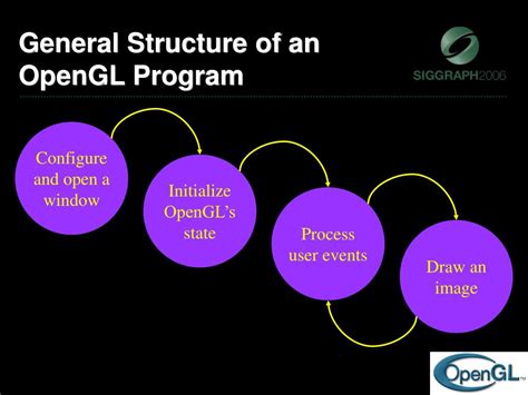 Ppt An Interactive Introduction To Opengl Programming Powerpoint