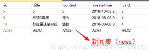 【sql触发器】类型 For 、after、 Instead Of到底是什么鬼sql After Csdn博客