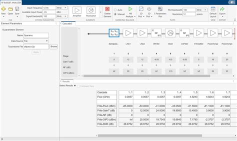 Rf Budget Analyzer Analyze Gain Noise Figure Ip2 And Ip3 Of