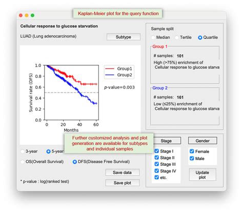 Q Omics Demo Query Oriented Analysis