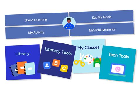 Schoolbox For Pyp Schoolbox