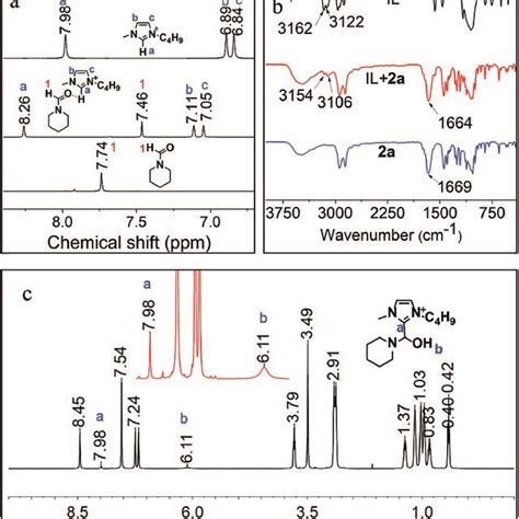 Selective Reduction Of Co2 With Amines And H2 Download Scientific Diagram
