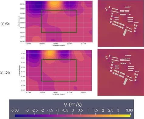 Figure 2 From Introduction Of A Trans Scale Numerical Simulation