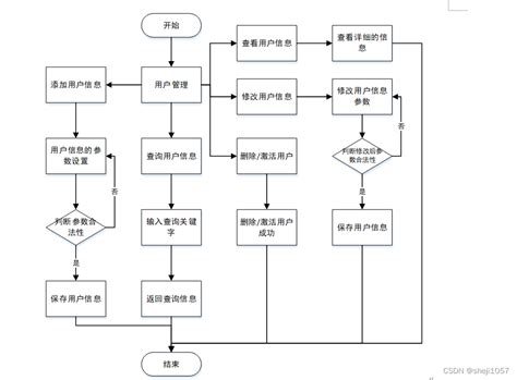 node js express计算机毕业设计家庭医生签约服务管理系统（程序 lw 部署） 家庭医生签约服务系统设计与实现 csdn博客