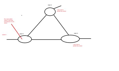 Solved Eigrp Not Send Update Cisco Community