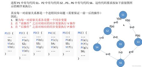 操作系统 进程与线程同步与互斥2解释课堂上讲述的有关实现进程互斥的几种方法包括硬件方案和软件方案。 Csdn博客