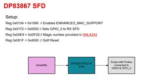 DP IRPAP EVM DP IRPAP EVM Register Access Through USB MDIO Interface Forum