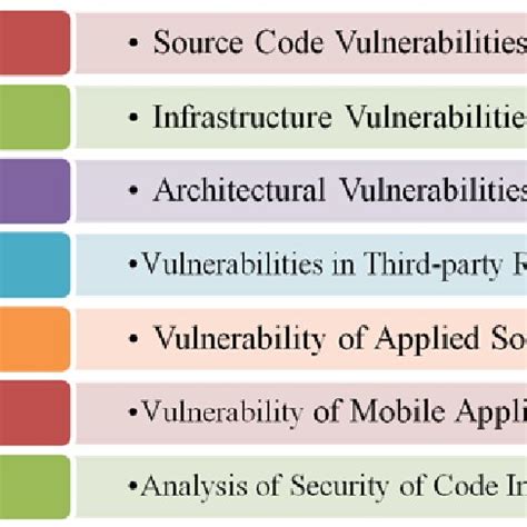 DevSecOps Concept Diagram Of Tools In The Process Of Software Digital Download Scientific