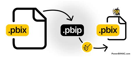 Reduces The Size Of Pbix Reports By 30 50 By Exporting As Pbip