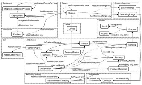 matching sensor ontologies through siamese neural networks without