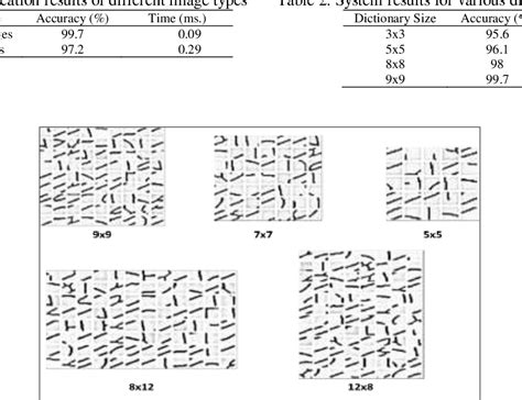 Table 2 From An Accurate Signature Verification System Based On Proposed Hsc Approach And Ann