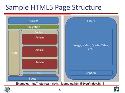 Ppt Html5 Powerpoint Presentation Free Download Id1584259