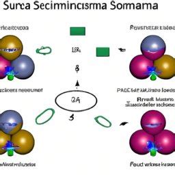 Atomic Structure Subatomic Particles Course Complete Chemistry Course For Exams Cursa