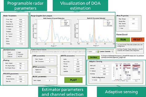 Figure 416 From Compressed Sensing Based High Resolution Doa