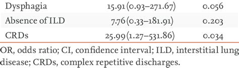 predictive factors for malignancy as revealed by multiple logistic