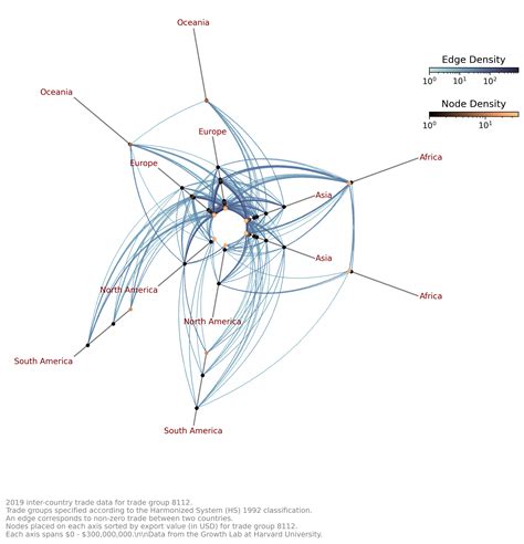 Hive Plots With More Than 3 Groups — Hiveplotlib 0260b0 Documentation