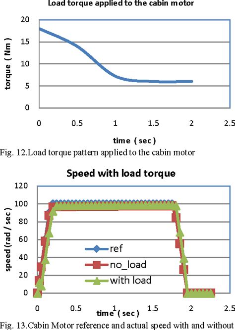 Figure 8 From Model In The Loop Testing Of Complex Reactive Systems Semantic Scholar