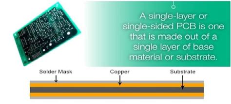 Introduction To Printed Circuit Boards Types And Applications