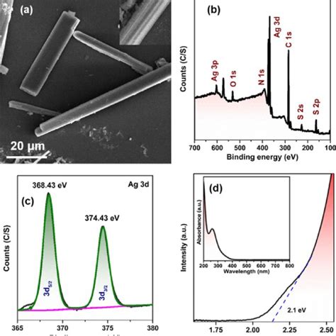 Socme Heatmap Of The Pt Ii Pt Iv Complexes A Pt A B Pt B C Download Scientific