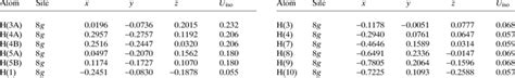 Atomic Coordinates And Displacement Parameters In Å 2 Download Scientific Diagram
