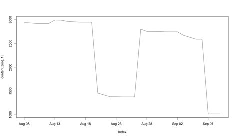 Time Series R Get Only Positivenegative Delta Using Diff Stack