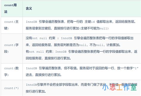 Mysqlsql优化mysqlsql优化 小志工作室