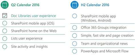 The Future Of Sharepoint Online • Techtask Strategie Beschaffung And Digitale Transformation
