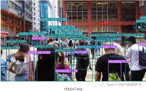 干货 Yolov7目标检测论文解读与推理演示yolov7论文 Csdn博客