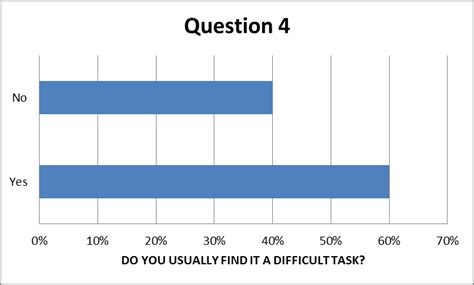 respondents answers to question 4 download scientific diagram