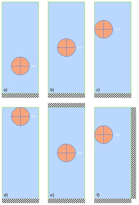 the six considered simulation cases with different impact locations and