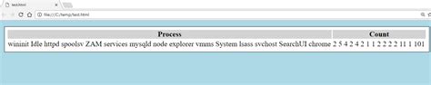 Windows Each Result In Table Super User