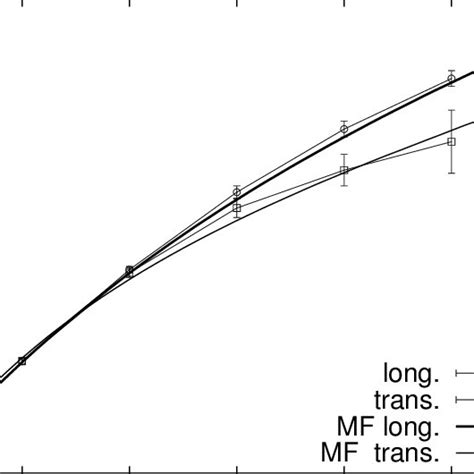 Comparison Between Eulerian Scaling Exponents For Longitudinal ζ L Download Scientific Diagram