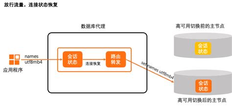 Rds Mysql Rds Rds