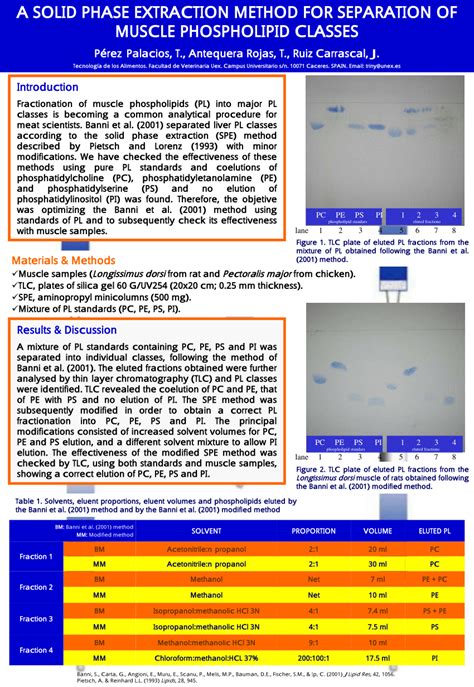 Pdf A Solid Phase Extraction Method For Separation Of Muscle Phospholipid Classes